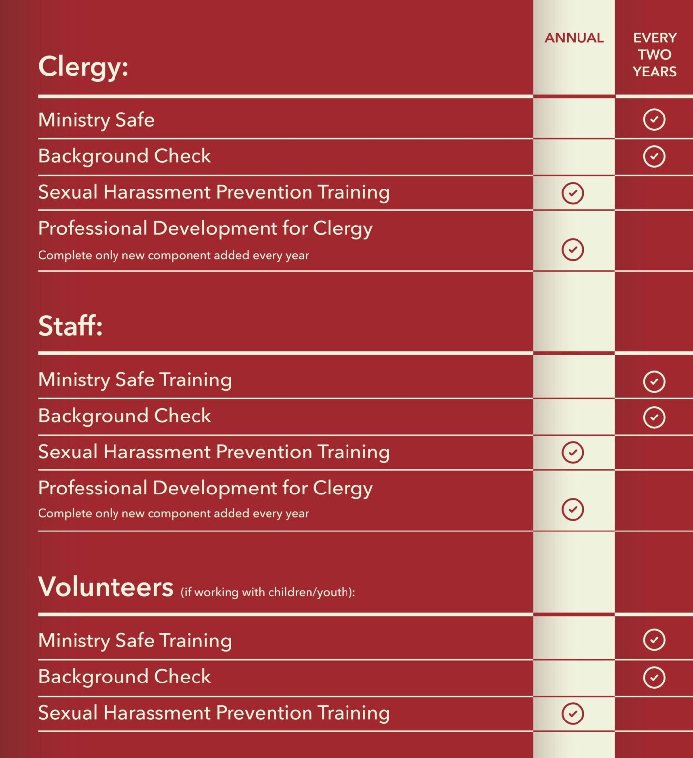 Safe Church - Christ Church of Austin