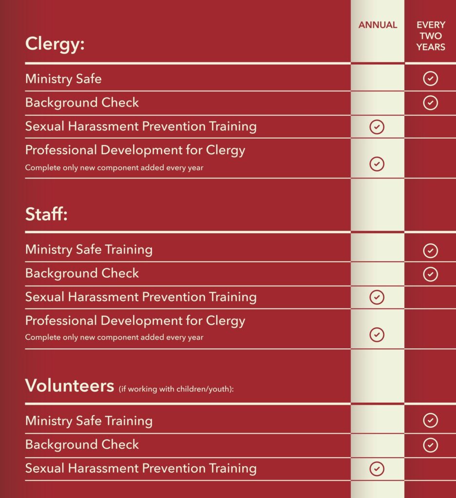 Safe Church - Christ Church of Austin